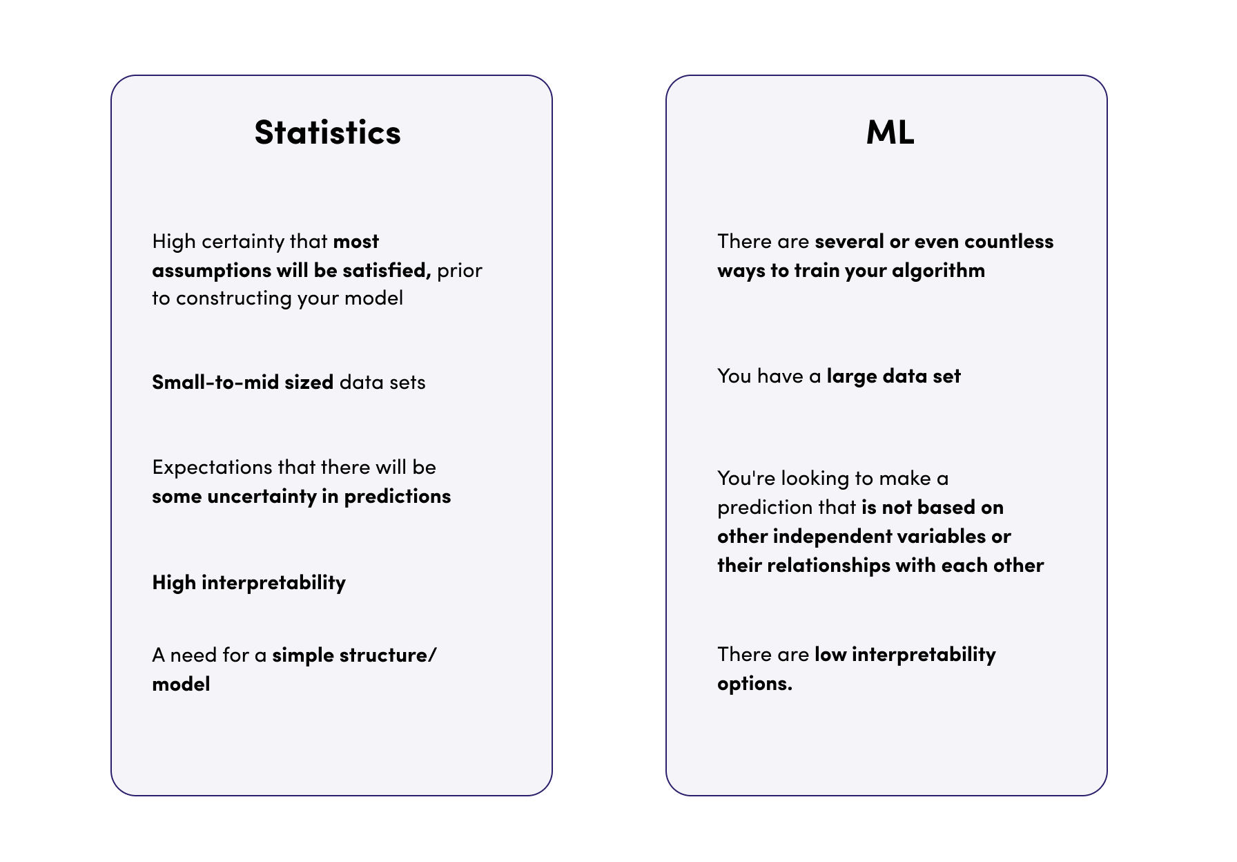 Statistics vs. Machine Learning - and When to Use Either One?